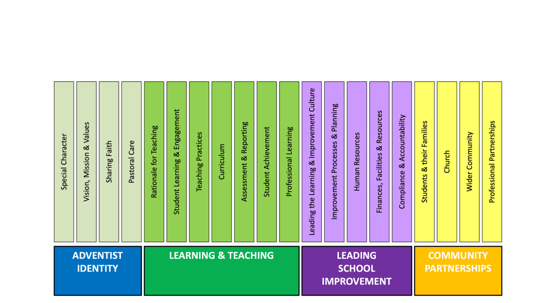Our values | Gilson College