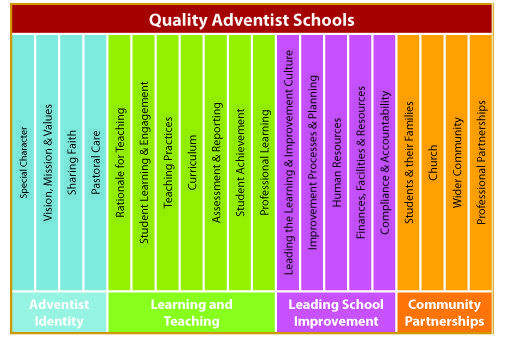 Our values | Gilson College
